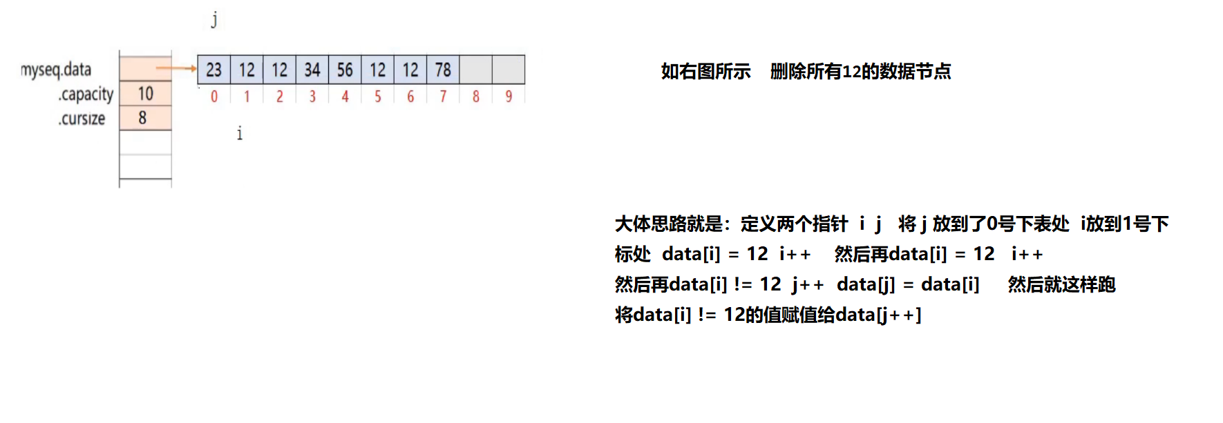 删除顺序表中所有的的重复数据_顺序表如果我输入三个相同的数找到第二个并删除-CSDN博客