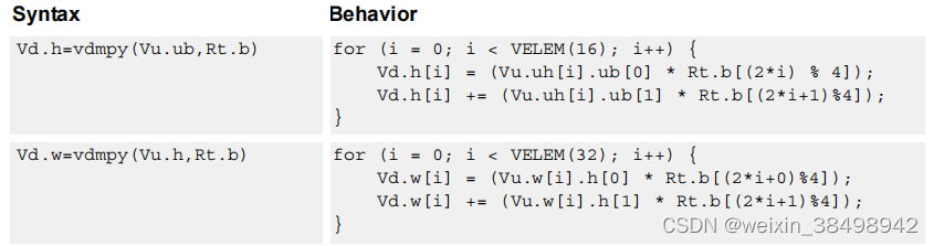 高通 Hexagon V65 HVX 编程参考手册（16）-CSDN博客