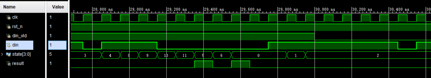 序列检测器的verilog实现 序列检测器verilog Csdn博客