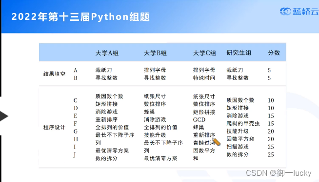 蓝桥杯比赛笔记1（12.6）_蓝桥杯python组能用vscode吗-CSDN博客