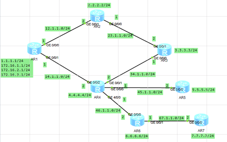 eNSP：RIP实验_ensp,禁止r1的接口ping通r3的环回接口-CSDN博客