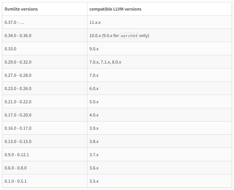 Ubuntu安装numba指南(含LLVM、LLVMLITE、TBB)_llvmlite与numba版本对应-CSDN博客