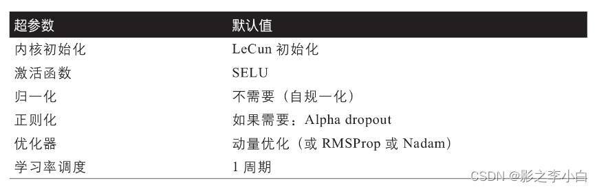《机器学习实战:基于scikit Learn、keras和tensorflow(第2版)》学习笔记机器学习实战 第二版 Pdf Csdn博客