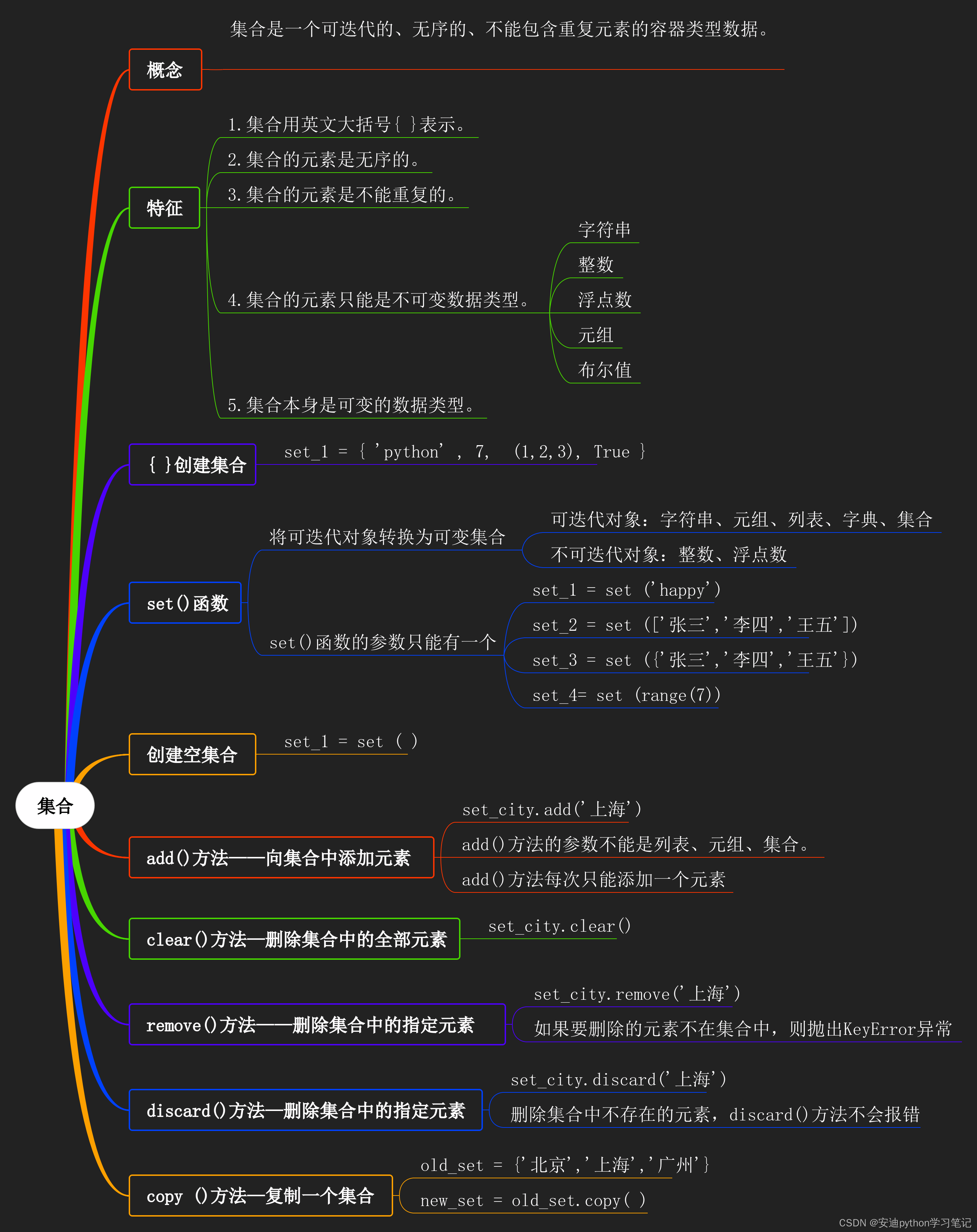 Copy 方法—复制一个集合 Copy Csdn博客