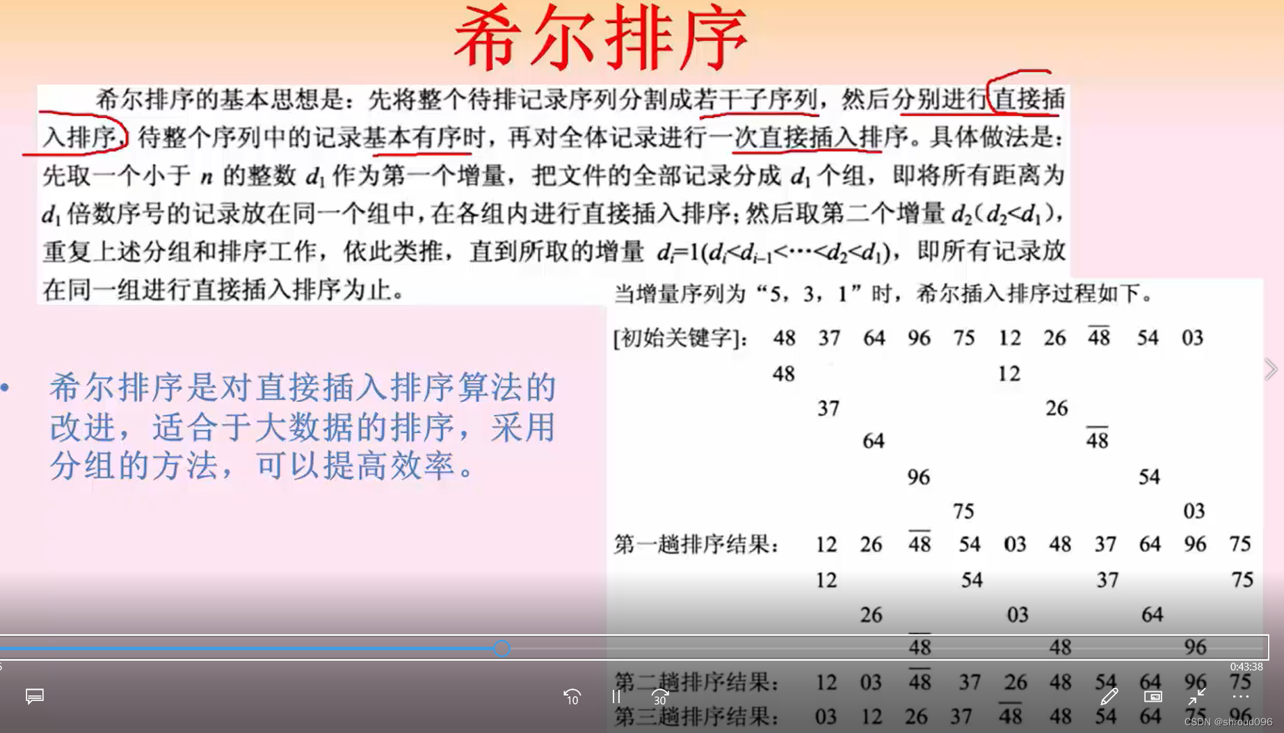 RK-14算法分析设计_mscrk14-CSDN博客