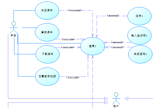 实验二、uml建模之用例分析与设计【powerdesginer】网上购物系统 Powerdesiger Uml语言建模 Csdn博客 2992