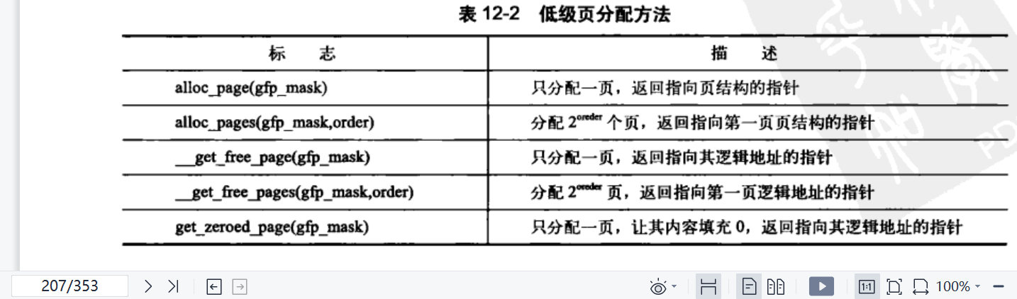 Linux内核设计与实现_StarSkyHorse的博客-CSDN博客