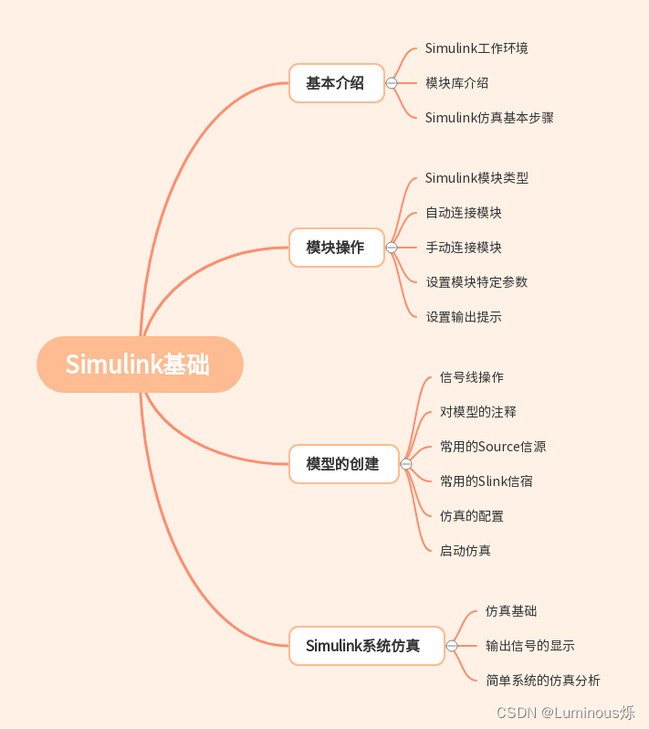 【Matlab之Simulink基础】新手入门第十九天_simulink block parameters-CSDN博客