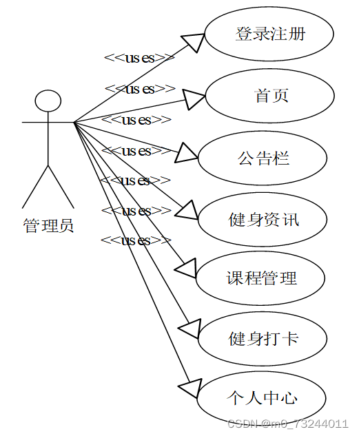 Springboot健身房管理系统毕业设计源码031807健身房管理系统 源码 Csdn博客 5220
