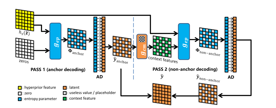 CVPR2021 8篇Image compression文章分析_cvpr图像压缩-CSDN博客