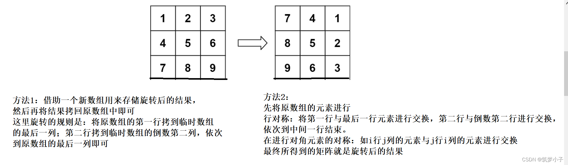 数组习题总结c 给定一个长度为 N 的整数数组 Height 。有 N 条垂线第 I 条线的两个端点是 Csdn博客