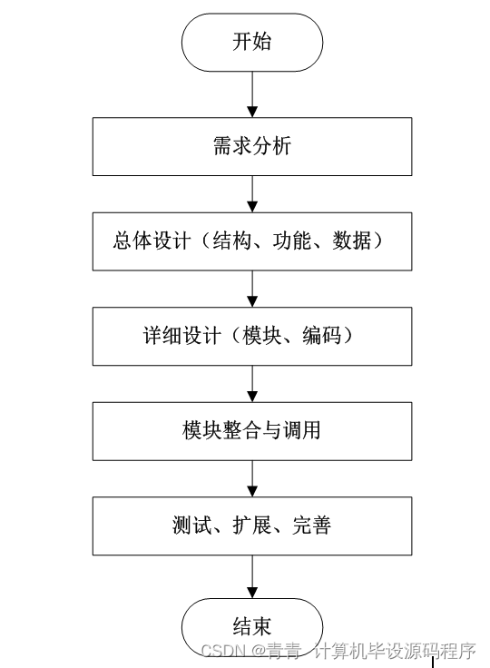 计算机毕业设计ssm基于web的会议室预约管理系统的设计与实现s41069(附源码)新手必备基于web的高校会议室管理系统 Csdn博客