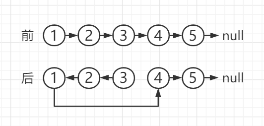 【数据结构】链表02：LeetCode 92.反转链表Ⅱ_92. 反转链表 ii-CSDN博客