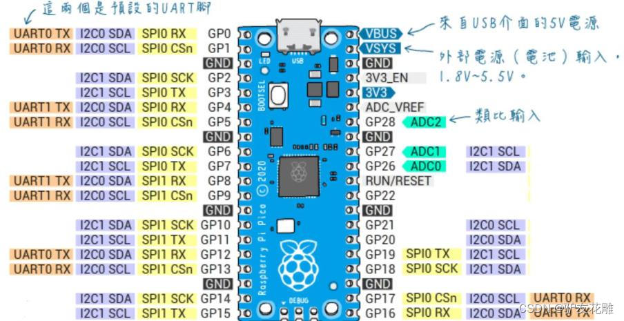 【雕爷学编程】micropython手册之 Rp2（pico） 使用参考micropython的uf2文件 Csdn博客