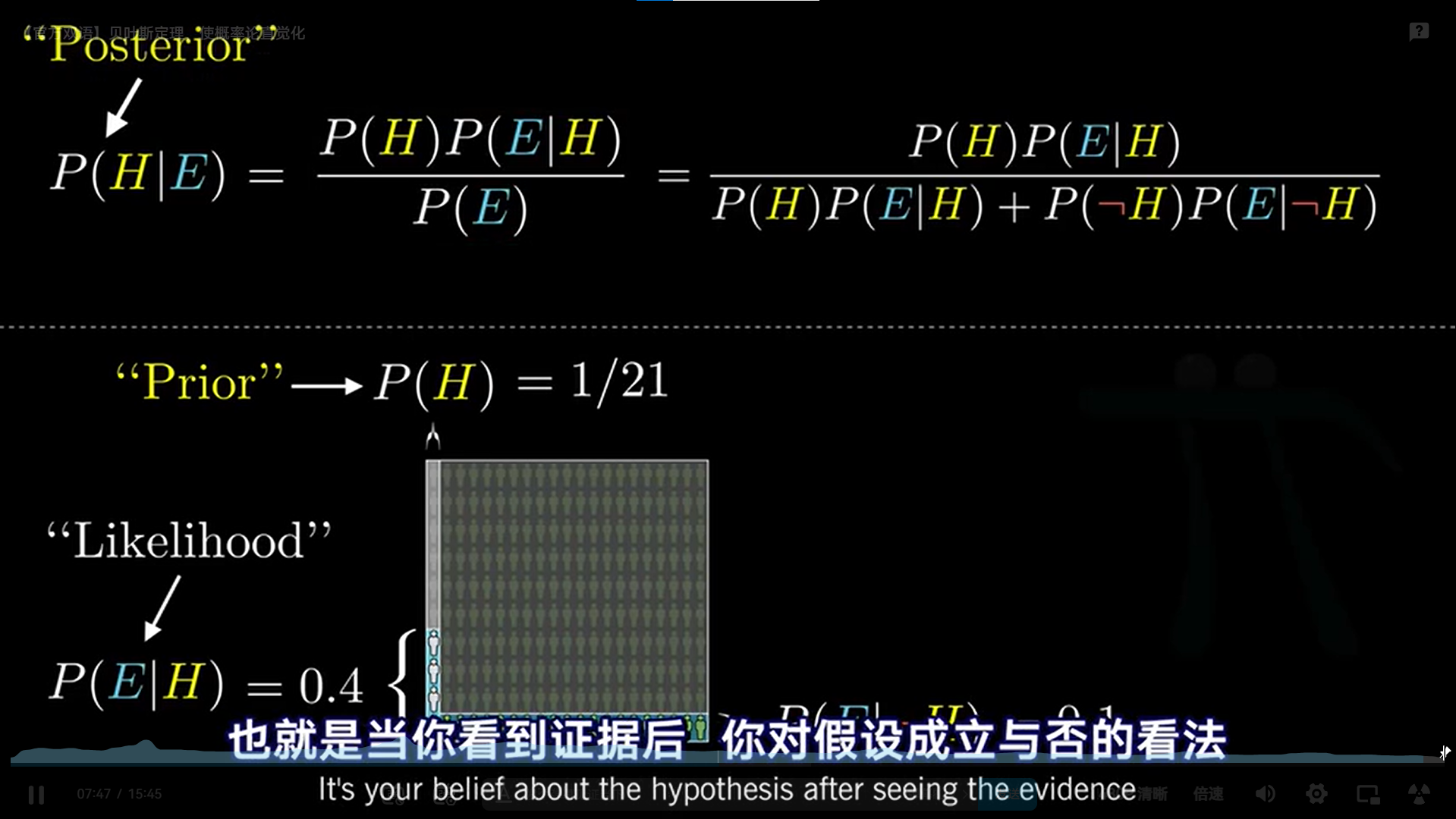 贝叶斯公式加深理解（参见B站3blue1brown）_b站 如何理解贝叶斯定理-CSDN博客