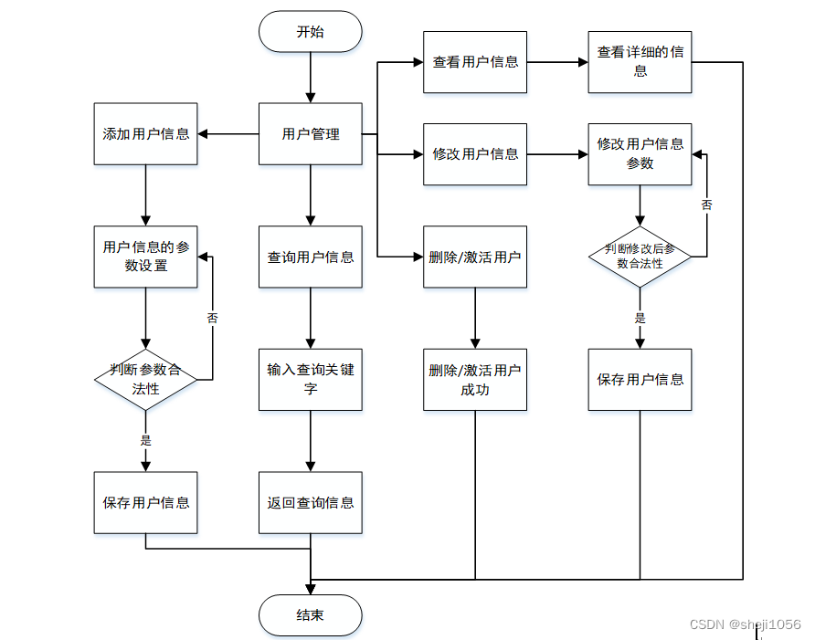 计算机毕业设计php高校实验室仪器设备管理系统(源码程序vuelw部署)高校仪器管理系统的时序图 Csdn博客
