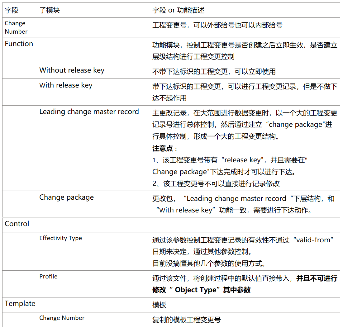 PP实施经验分享（24）——ECN应用及系统操作_sap ecn-CSDN博客