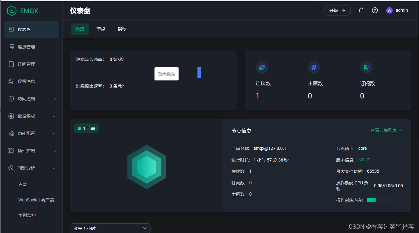 Node Red学习二emqx Csdn博客