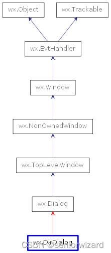 实战wxPython：018 - 文件夹选择对话框DirDialog_wx.dirdialog-CSDN博客
