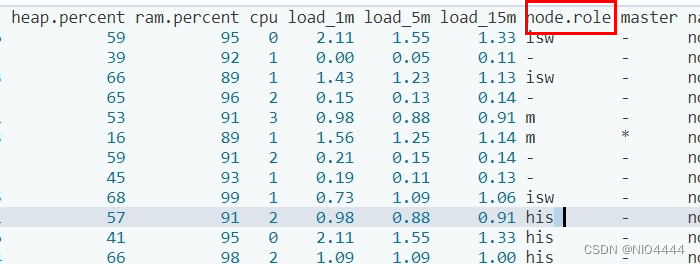 ES系列：查看node节点roles角色_es查看节点角色-CSDN博客