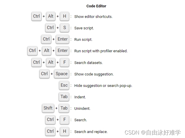 【GEE】 GEE快捷键 Google Earth Engine Code Editor_gee怎样自动联想代码-CSDN博客