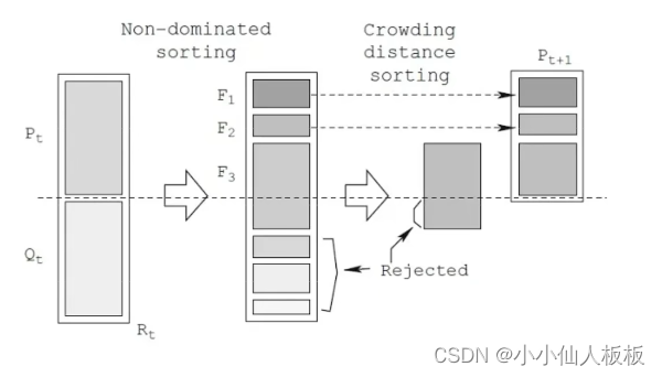 用遗传算法解决多目标优化和非线性规划问题（matlab）多种算法求解非线性约束单目标优化matlab代码 Csdn博客