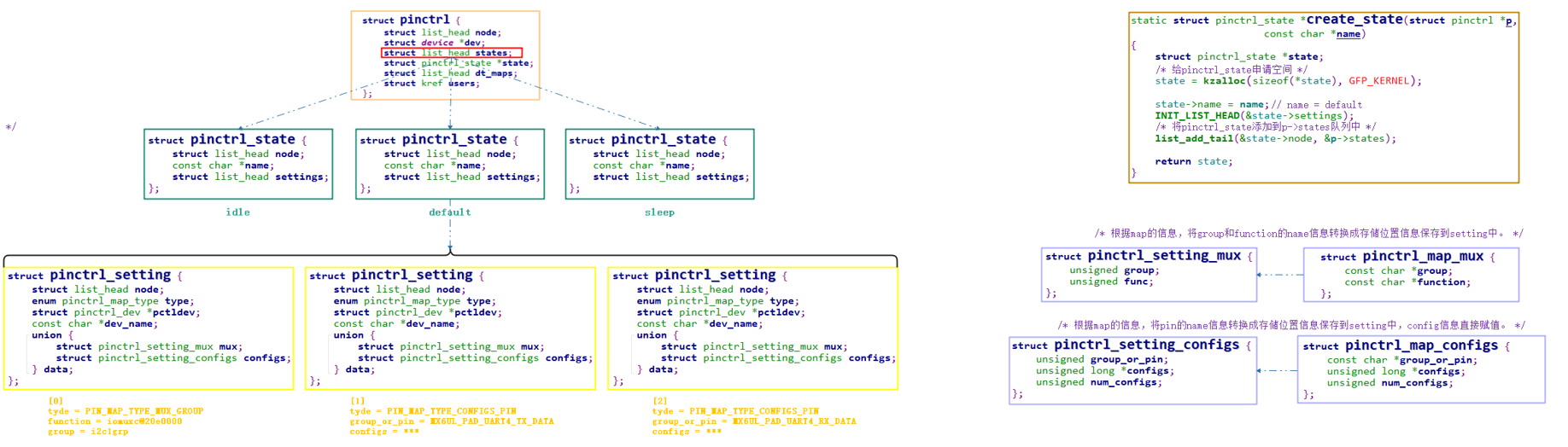 【Linux】基于IMX6ULL平台Pinctrl架构分析总结（二）-- Client Device使用过程_pinctrl-assert-gpios-CSDN博客
