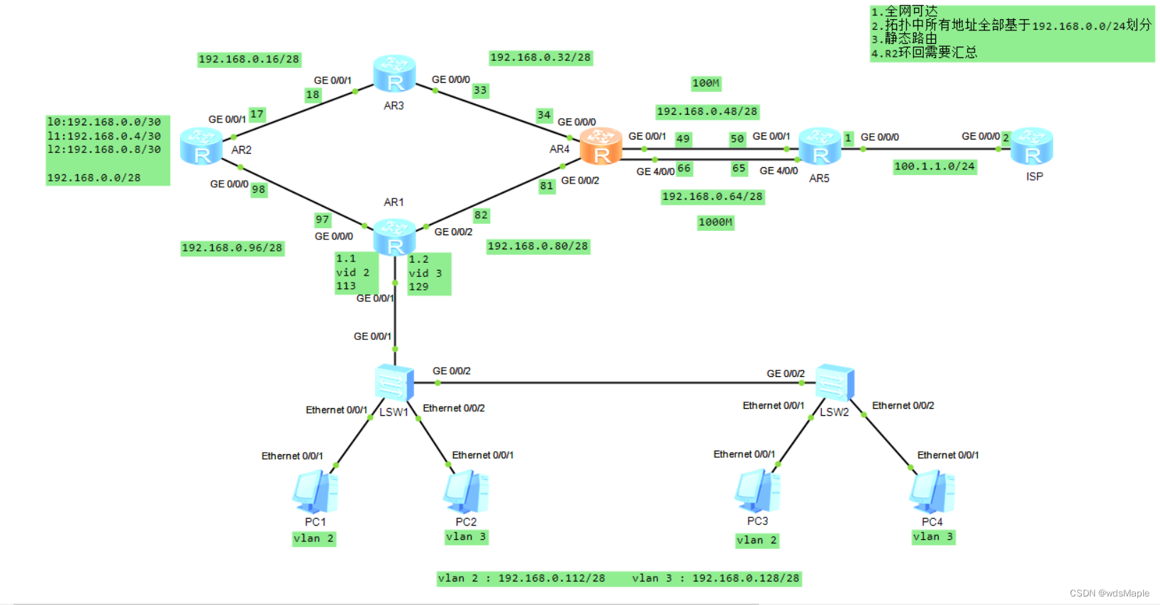 hcia综合实验-CSDN博客