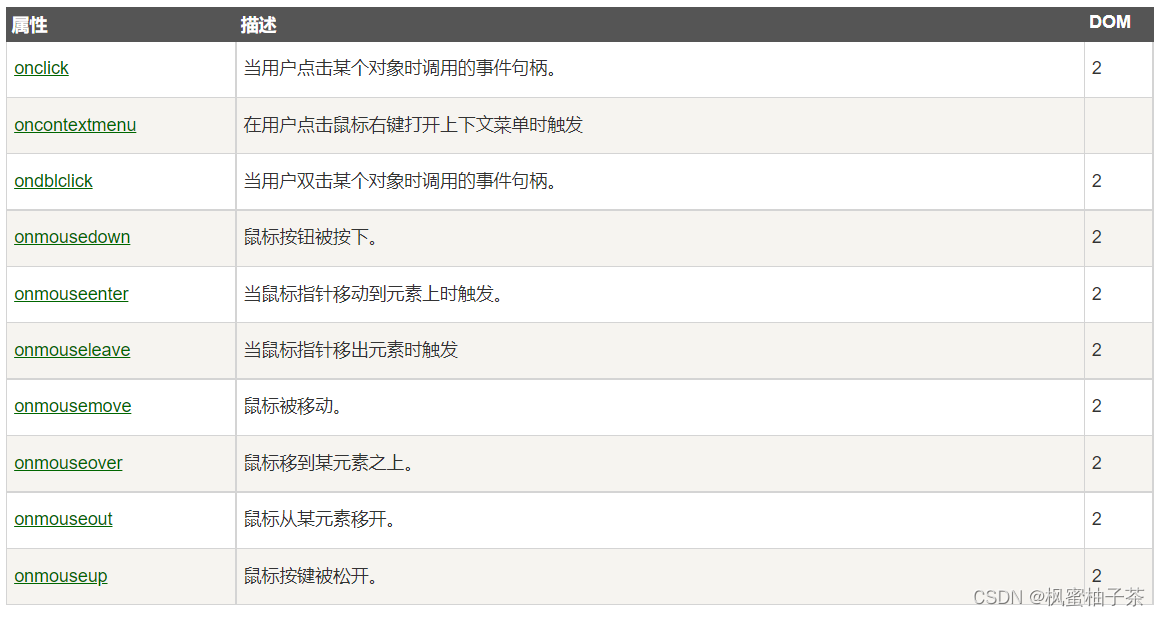 【开发实践】vue2 +mybatis + MySQL 实现房间状态图_vue 房态-CSDN博客