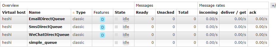 SpringBoot整合RabbitMQ：Direct类型交换机_default-requeue-rejected-CSDN博客