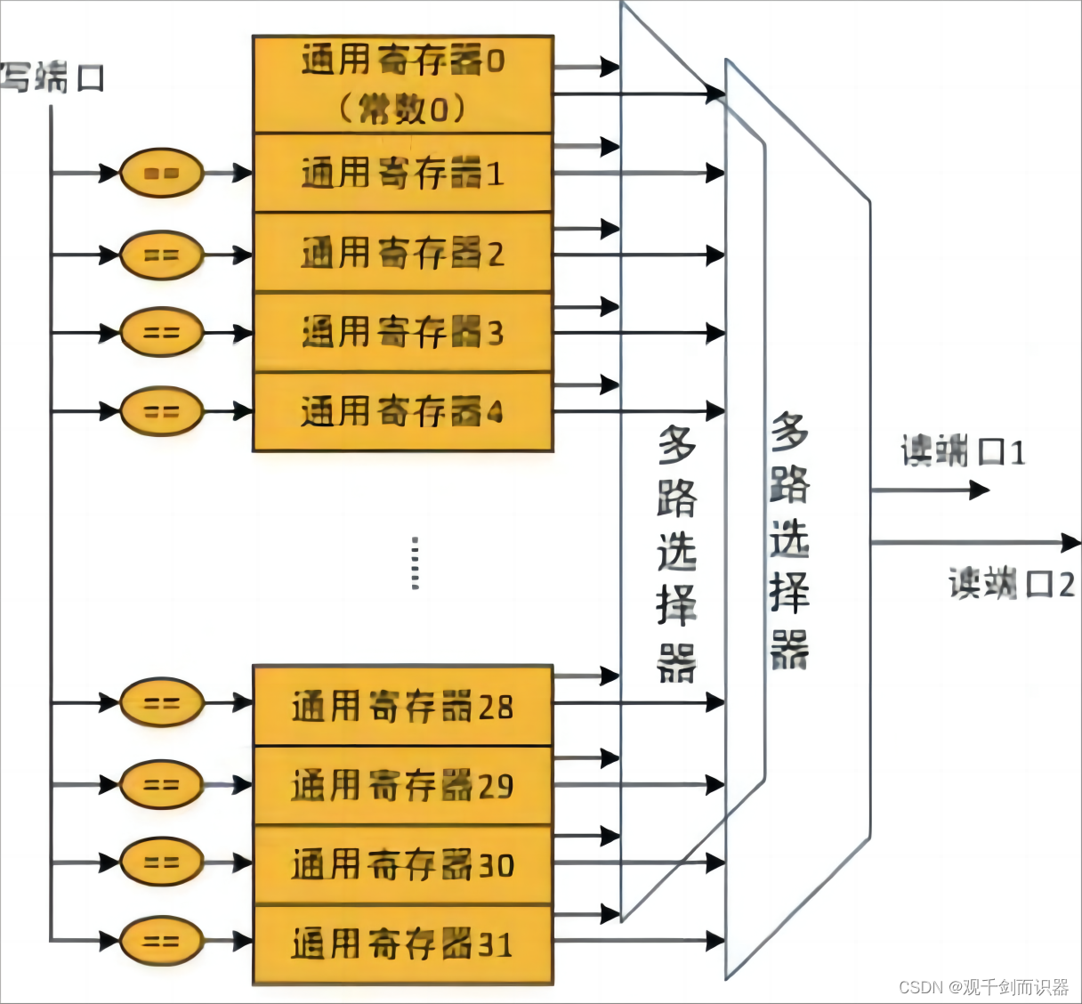 【RISC-V_SoC】蜂鸟E203学习笔记-CSDN博客