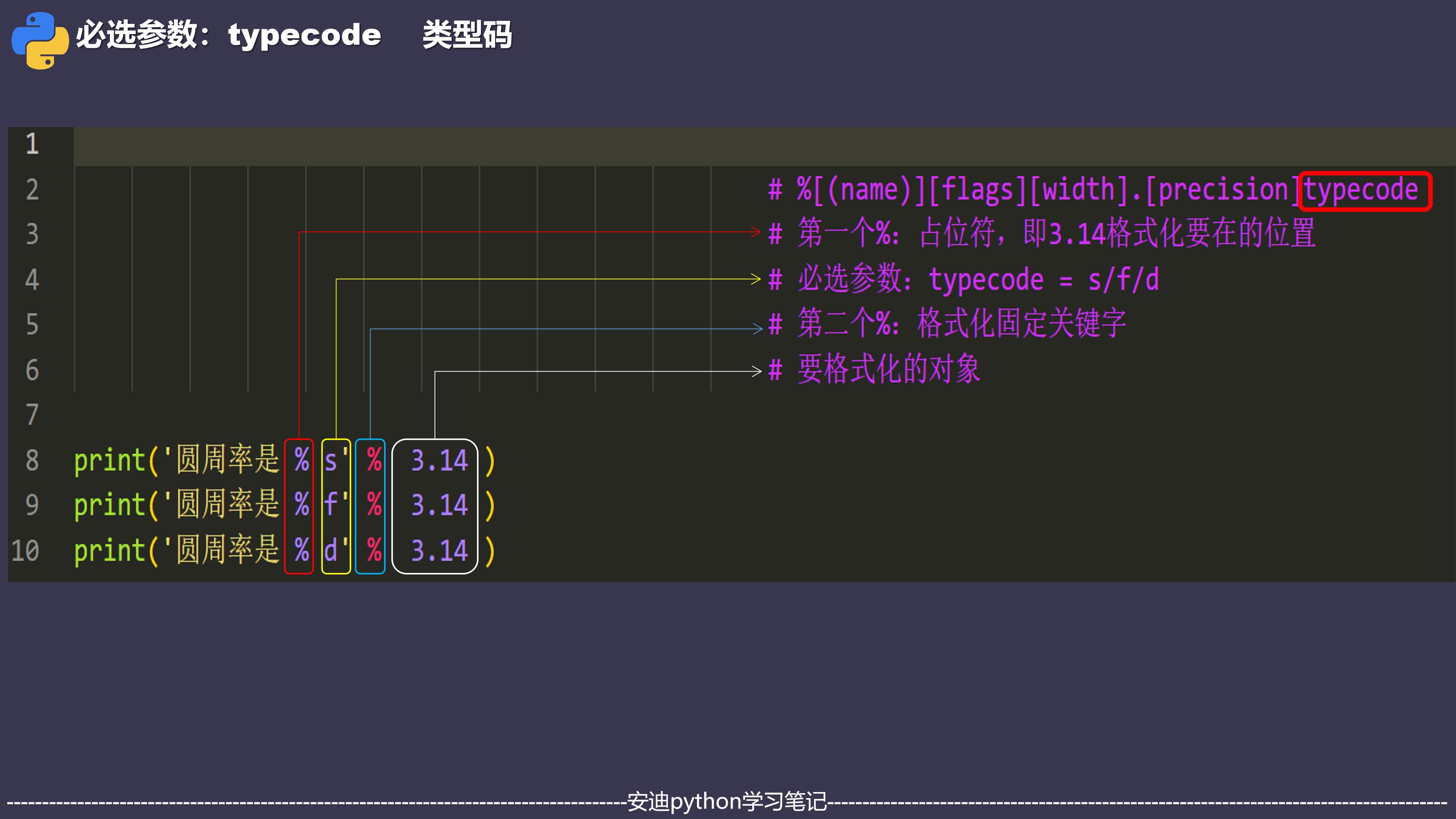 001 Python 字符串格式化 运算符python怎么把1变成001 Csdn博客