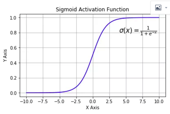 TensorFlow深度学习：5.3.激活函数_tf.nn.gelu-CSDN博客