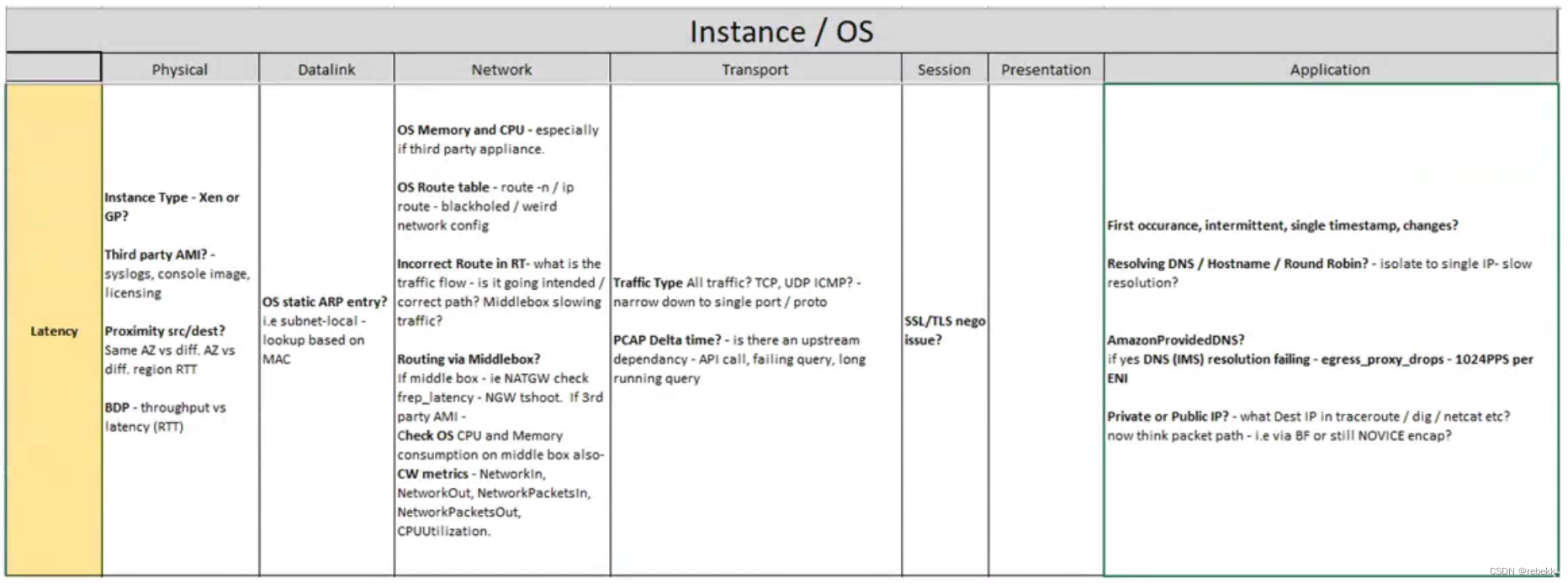 Direct Connect-CSDN博客