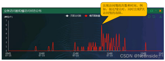 NetInside网络流量分析快速定位系统慢问题_netinside流量分析系统-CSDN博客