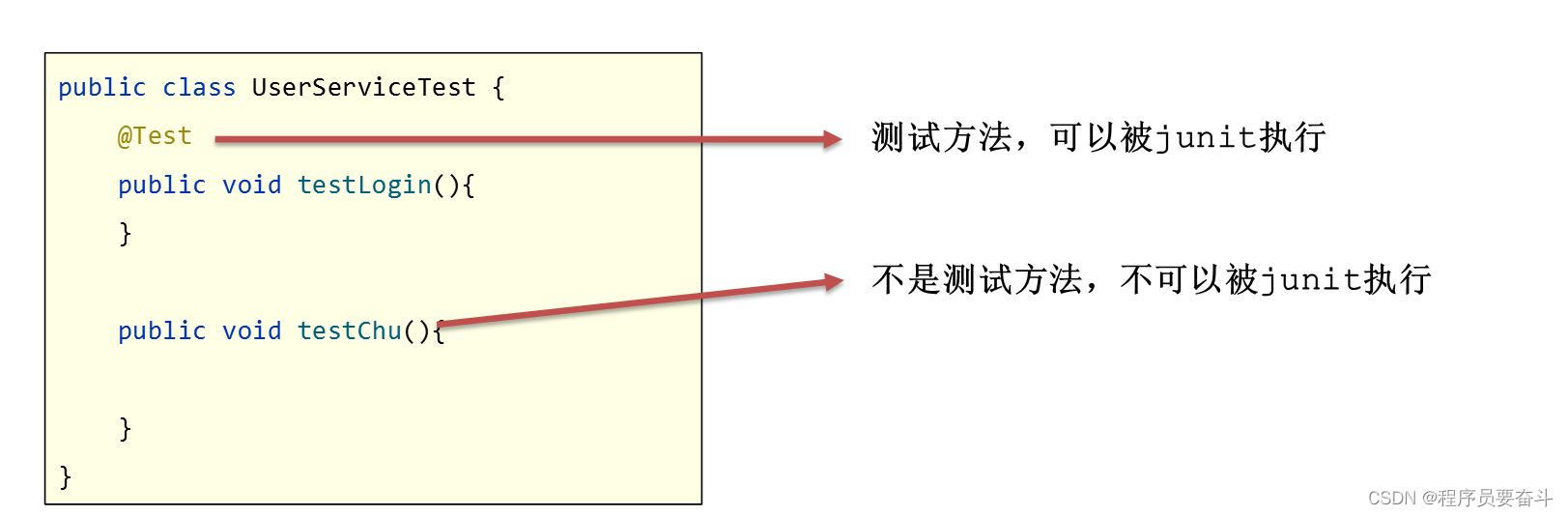 单元测试，反射，注解单元测试 注解启动参数 Csdn博客 