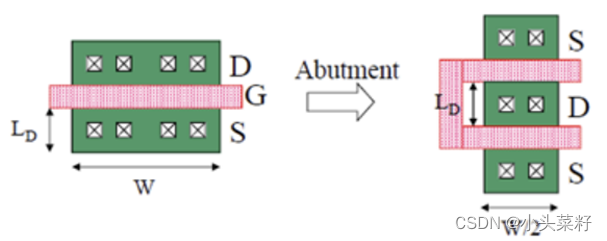 模拟工程师必备——tsmcN28工艺指南学习_tsmc28 lib-CSDN博客