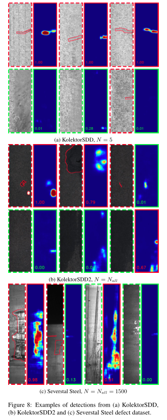 Mixed supervision for surface-defect detection: from weakly to fully supervised learning：表面缺陷检测的 ...