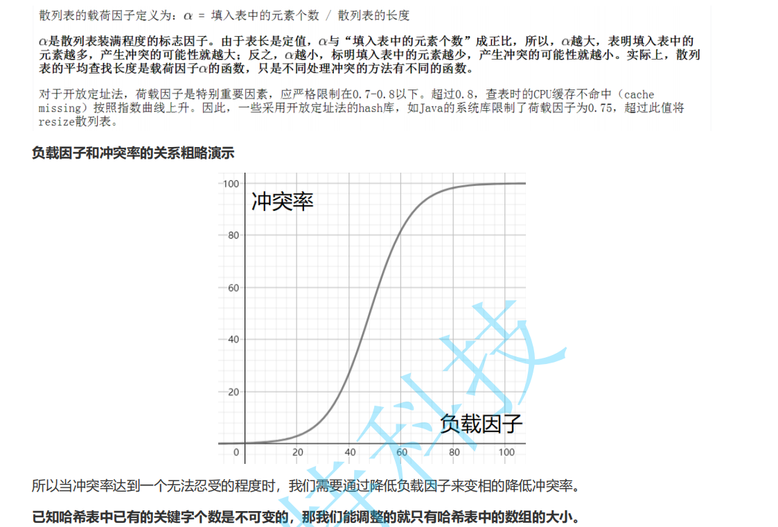 Map和Set集合_map集合keyset-CSDN博客