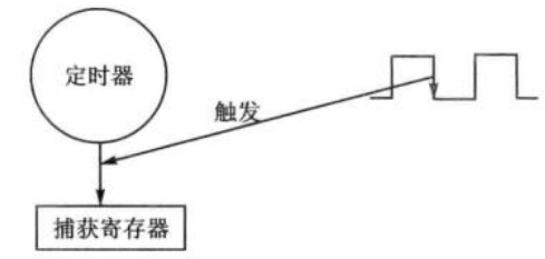 DSP eCAP脉冲捕获实验-CSDN博客