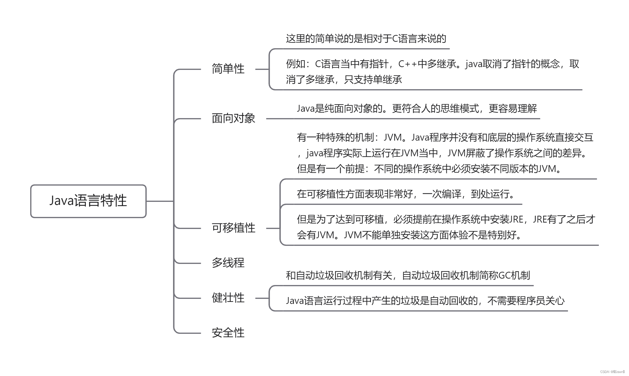 Javase基础——j2se概述 Csdn博客