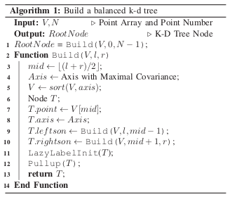 ikd_tree代码和论文阅读_ikdtree-CSDN博客