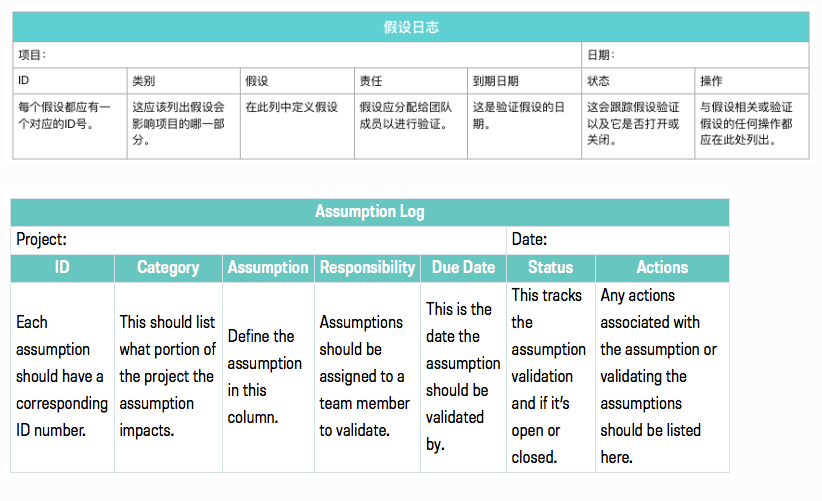 PMP之假设日志Assumption Log-CSDN博客