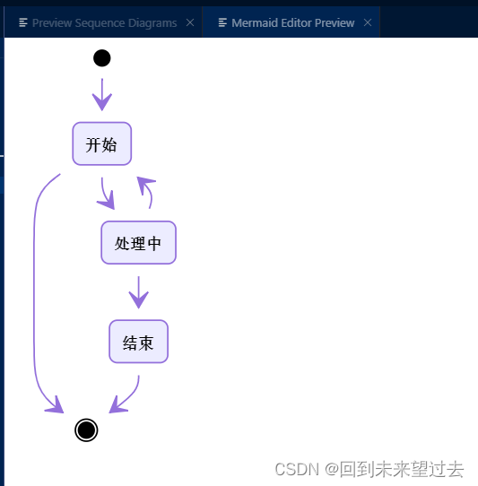 vscode：Mermaid 流程图_vscode mermaid-CSDN博客