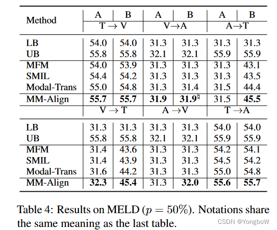【论文阅读】MM-Align: Learning Optimal Transport-based Alignment Dynamics for Fast and Accurate ...