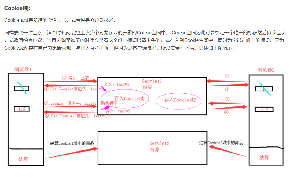 request，session，cookie，ServletContext域范围和使用方法_request.getsession.getservletcontext.setattribut ...