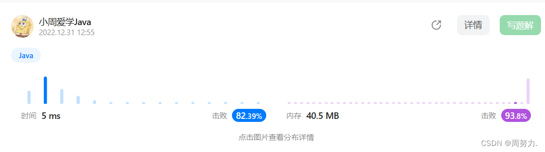 【算法每日一题】回文数 Csdn博客 
