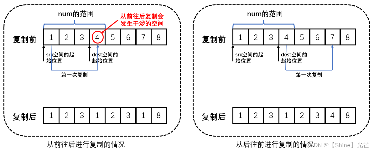 C语言 内存操作函数详解(memcpy、memmove、memcmp、memset、memchr)memcmp函数 Csdn博客