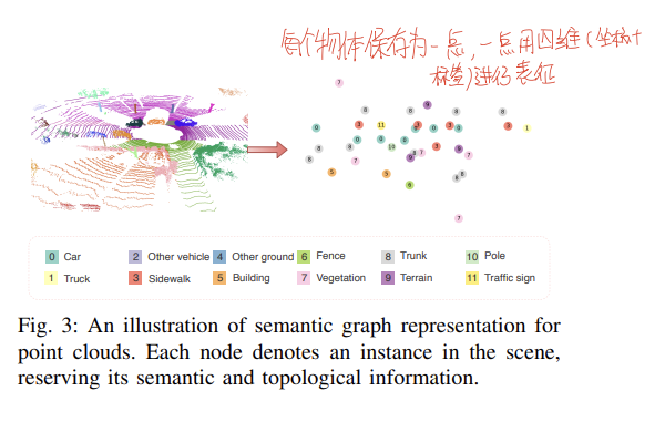 【论文阅读】SA-LOAM+FLOAM_语义icp-CSDN博客