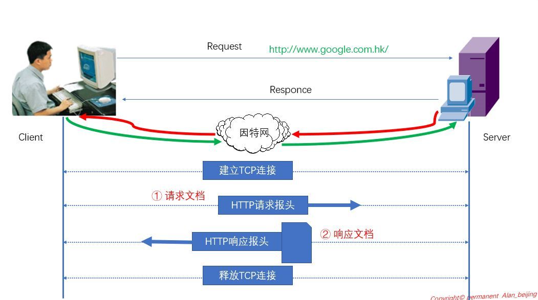 Spring MVC系列（8）-HttpMessageConverter之使用分析-CSDN博客
